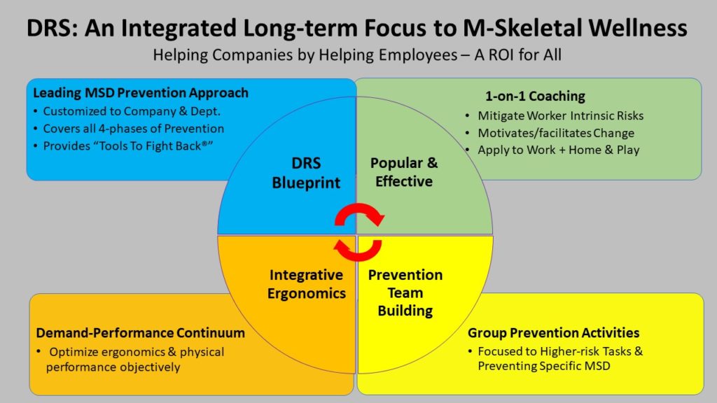 Duffy-Rath System (DRS)